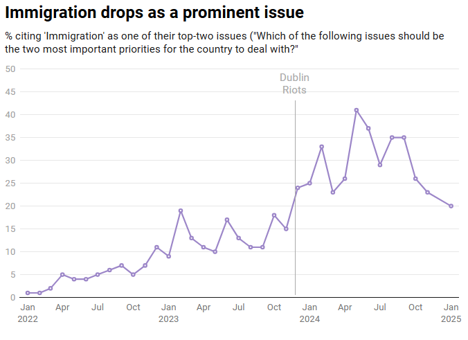 Immigration: the dog that didn't bark?